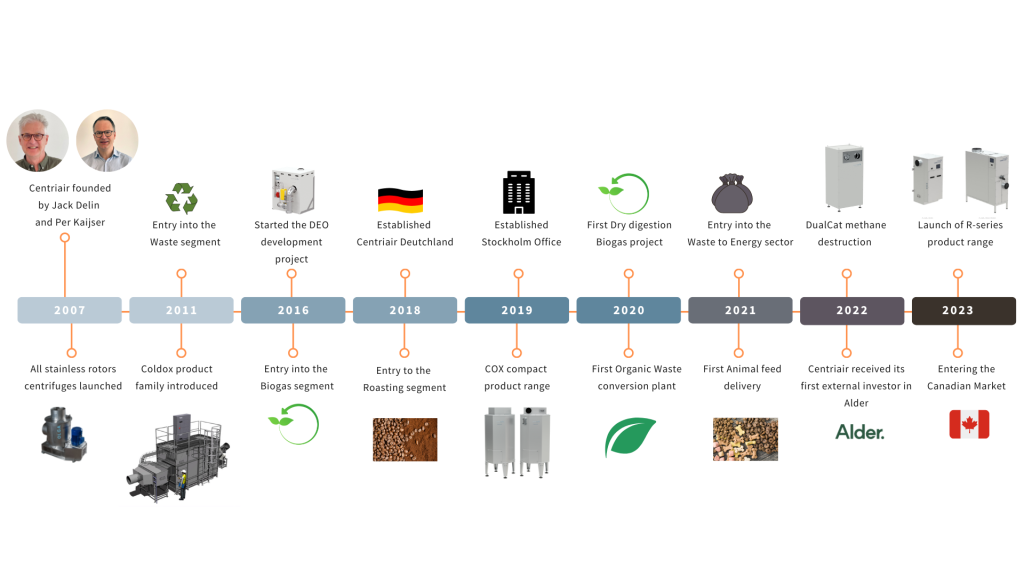 The Company – We are Centriair